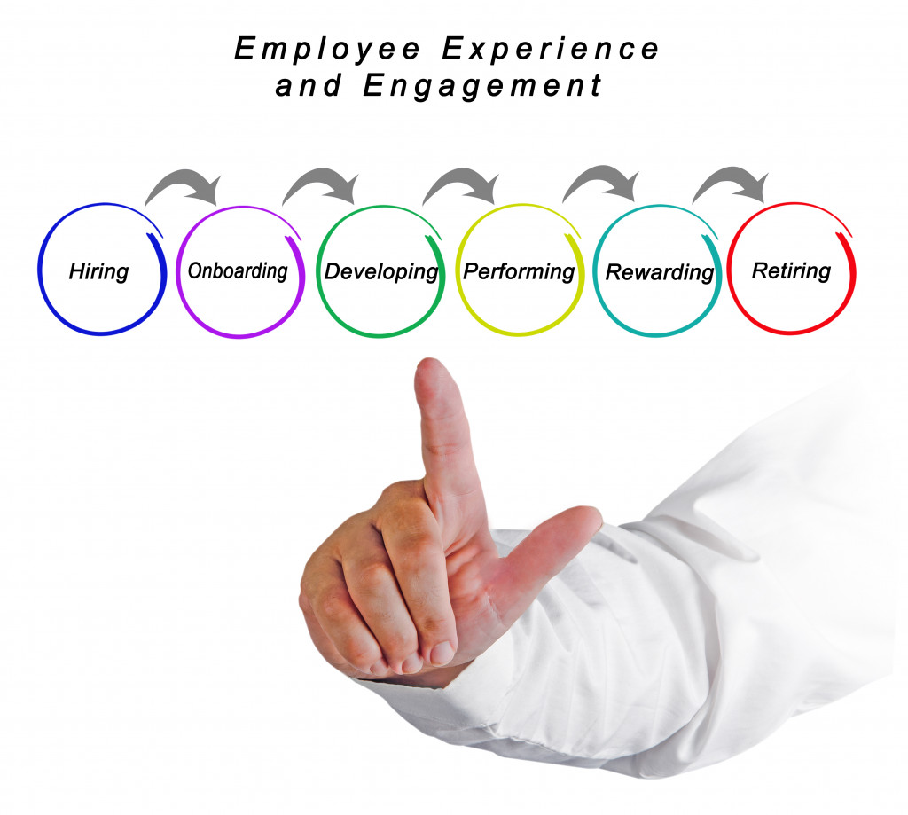 A Guide for Improving Employee Engagement and Productivity - Pop Polling